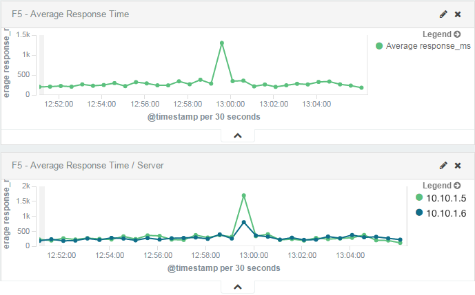 F5 High Speed Logging with Elastic Stack | Elastic Blog F5 High Speed Logging with Elastic Stack | Elastic Blog