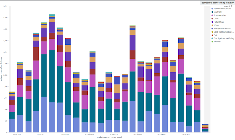 Why Aee Switched From Postgres To Elasticsearch As A Service Elastic Blog