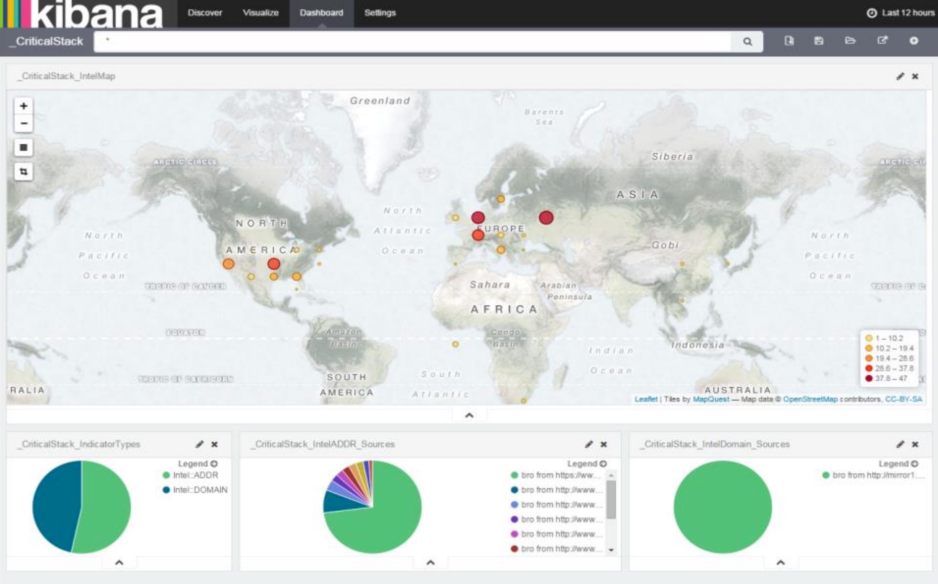 Kibana Visualization Json Input Tutorial 