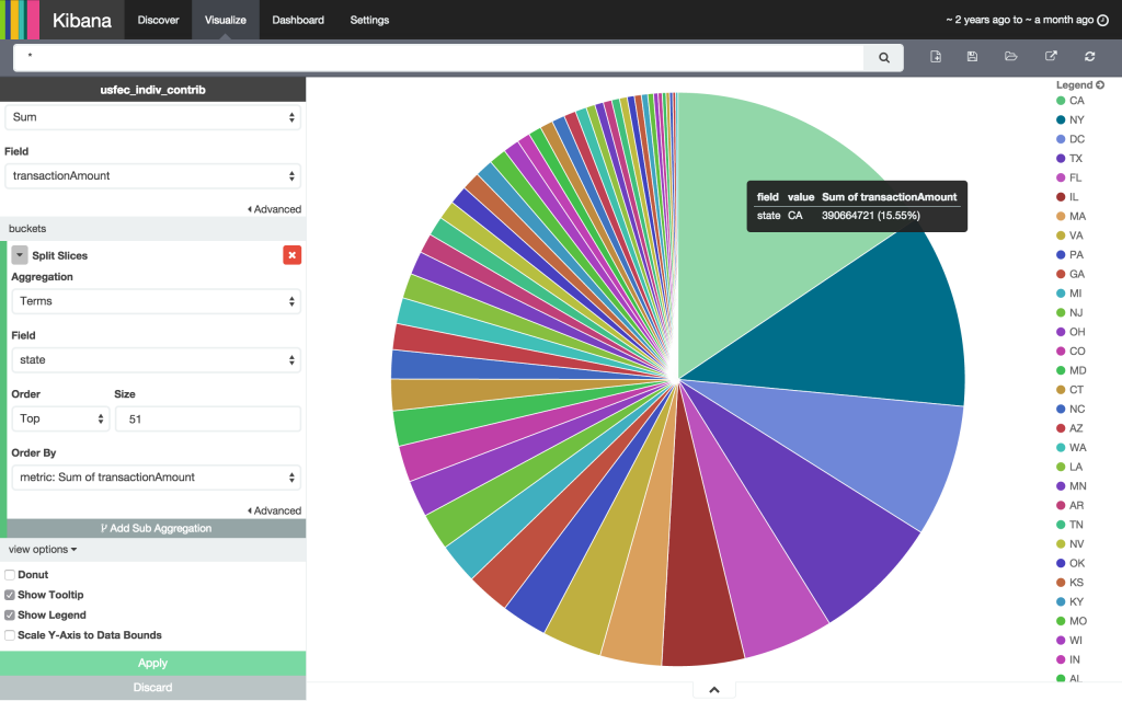 Kibana 4 & Civic Hacking: Investigating Campaign Contributions ...