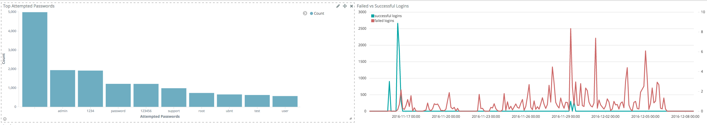 Integrating Elasticsearch with ArcSight SIEM - Part 2 | Elastic Blog