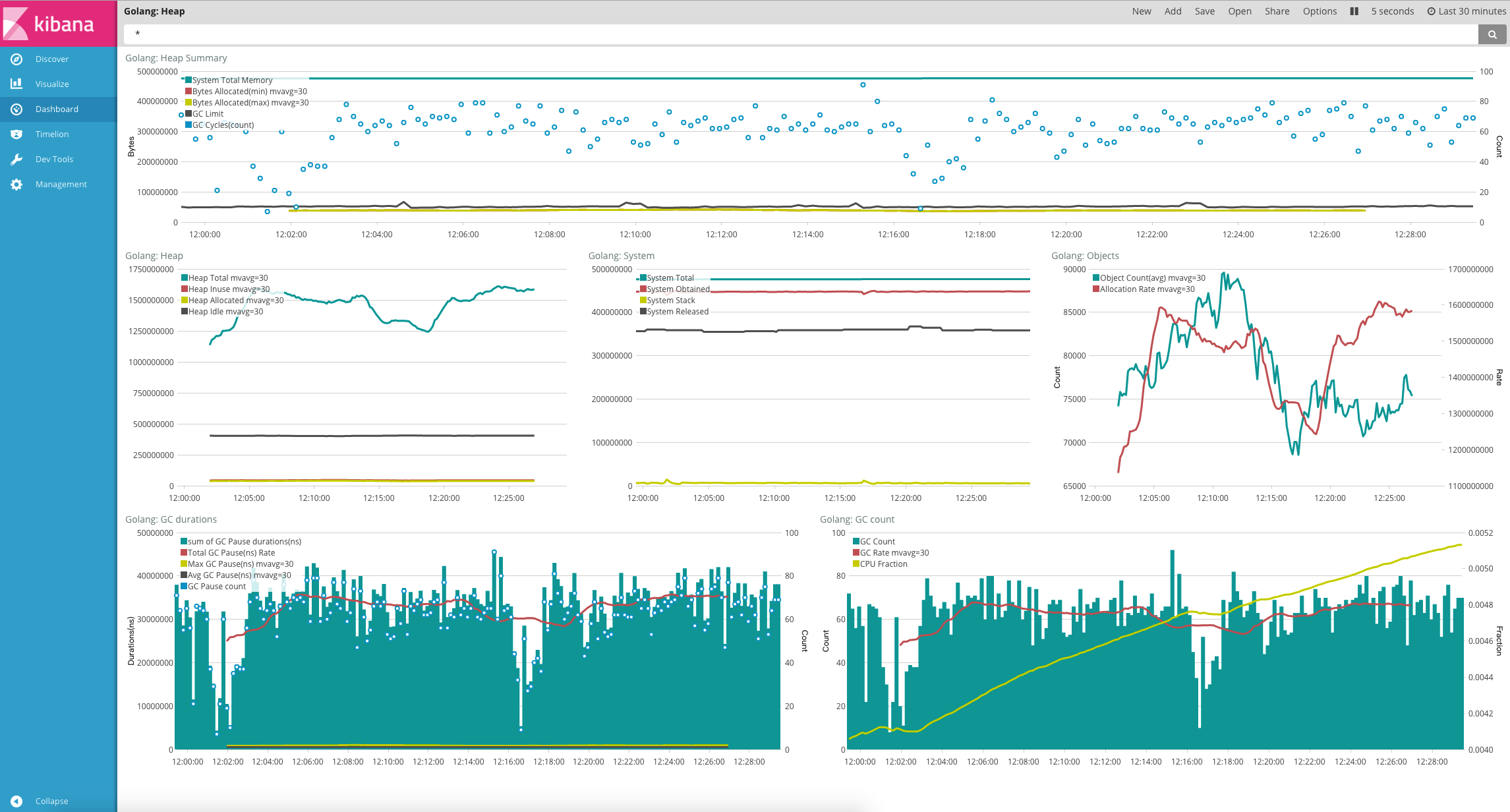Brewing in Beats: Profiling Go Programs | Elastic Blog Brewing in Beats: Profiling Go Programs | Elastic Blog