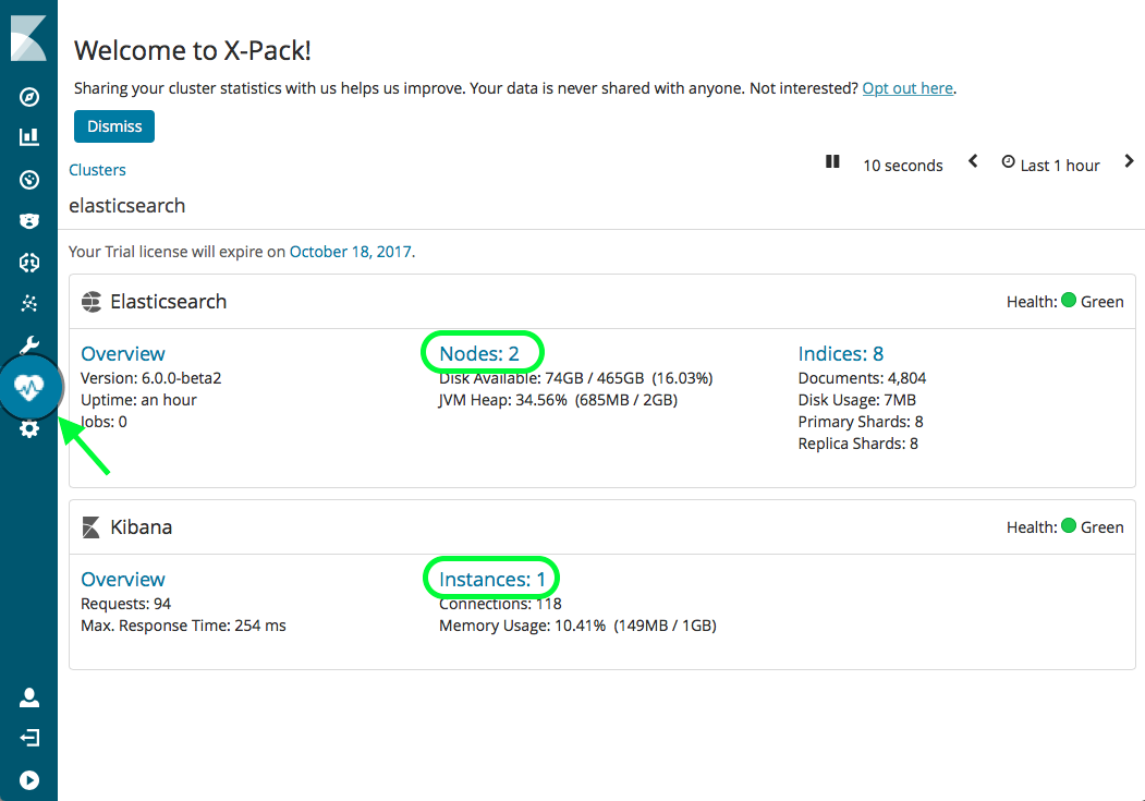 Tls For The Elastic Stack Elasticsearch Kibana Beats And Logstash