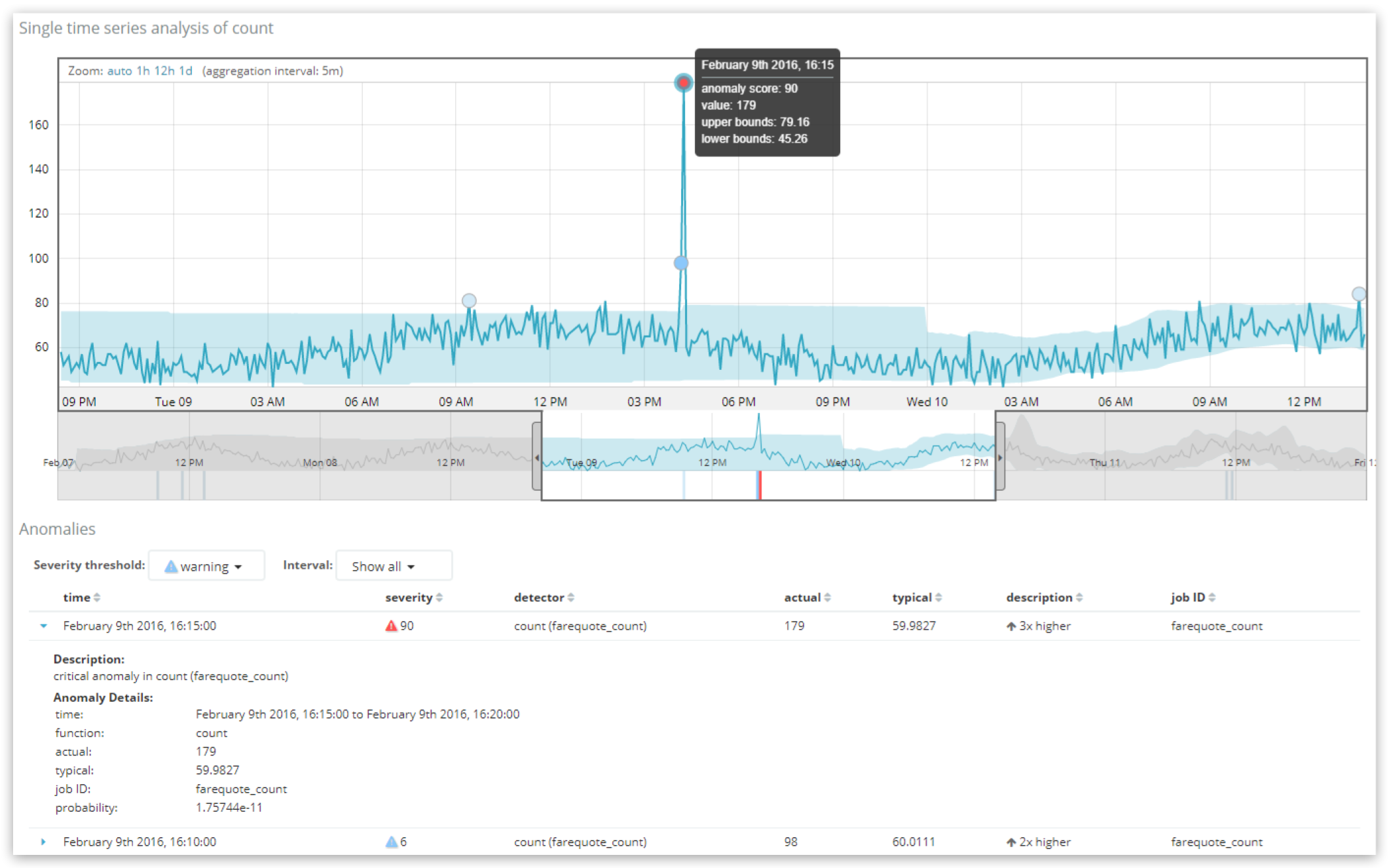 Machine Learning Anomaly Scoring and Elasticsearch - How it Works ... Machine Learning Anomaly Scoring and Elasticsearch - How it Works ...